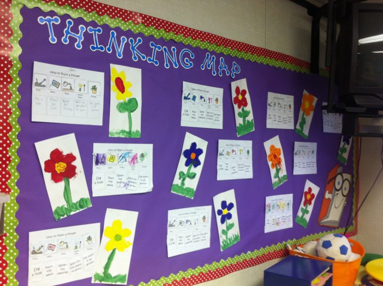 How to Plant a Flower Flow Map » Autism Adventures