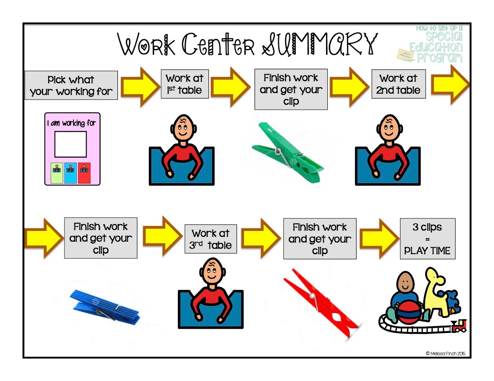 Special Education Classroom Daily Schedule- Afternoon Work Centers ...