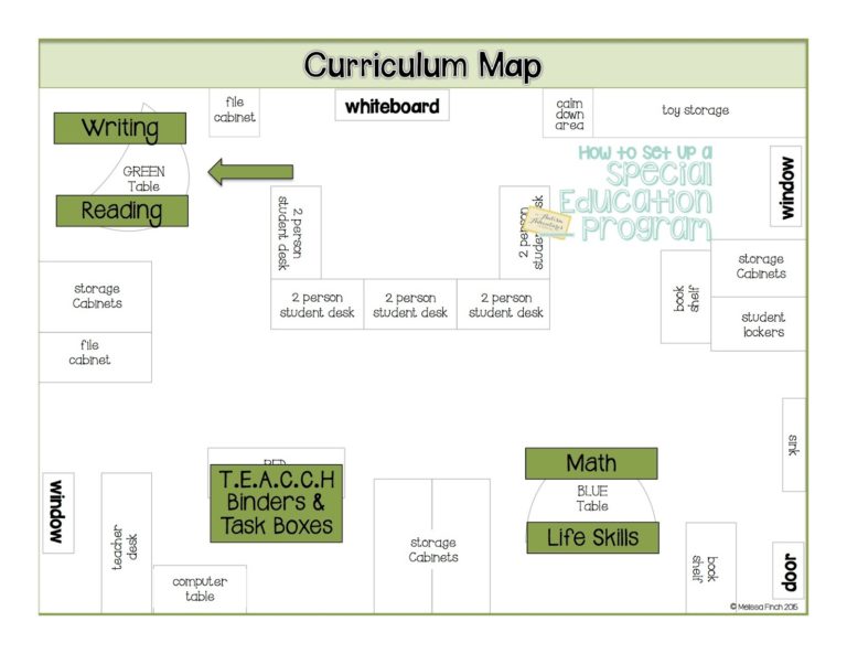 "How To Set Up A Special Education Program"- Curriculum » Autism Adventures