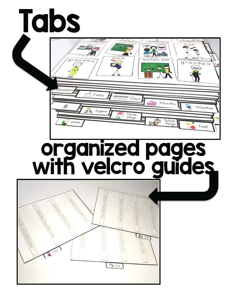 Communication Book/Board Starter Kit- For Student’s With Special Needs ...
