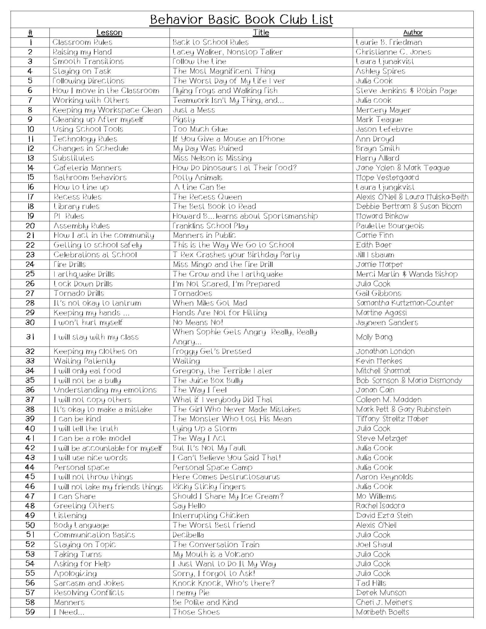 Behavior Basics- The BIG Bundle » Autism Adventures