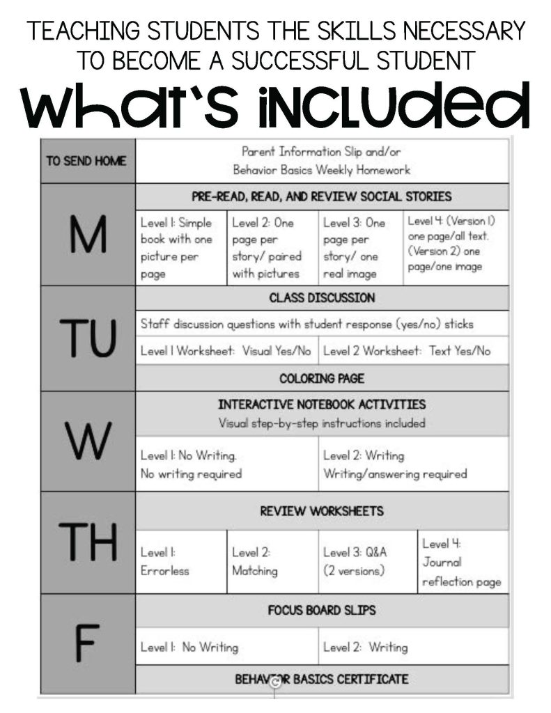 Behavior Basics Curriculum (Social Emotional Learning) - Autism Adventures