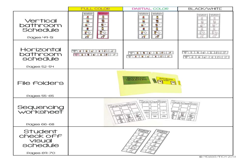 Bathroom Visuals for the Classroom Setting » Autism Adventures
