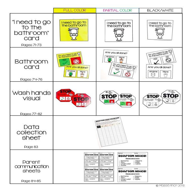 Bathroom Visuals for the Classroom Setting - Autism Adventures