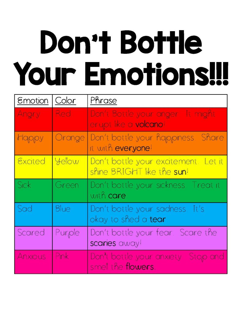 Don’t Bottle Your Emotions! - Autism Adventures