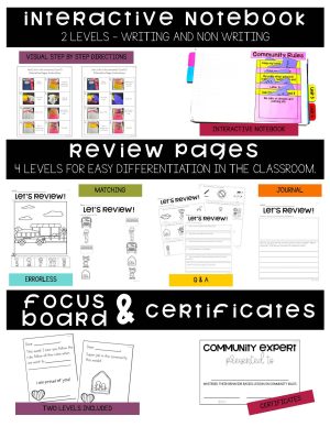 How I Act in the Community- Behavior Basics Program for Special ...