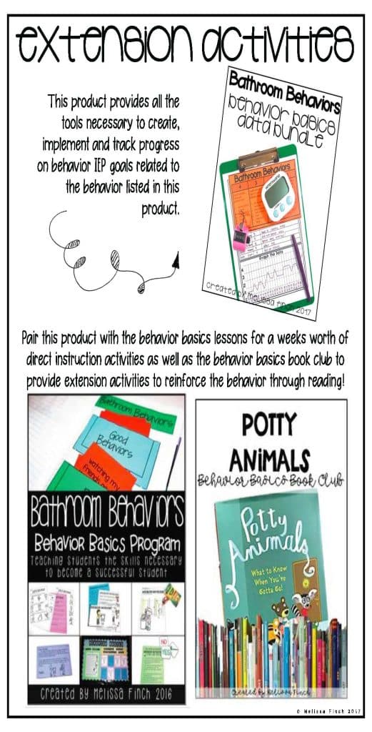 Bathroom Behaviors- Behavior Basics Data - Autism Adventures