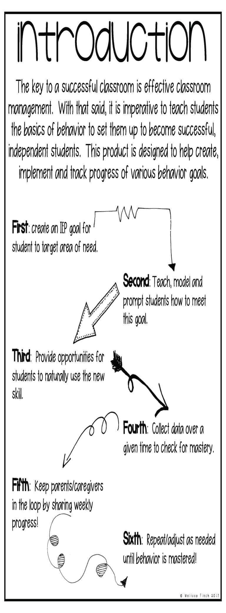 Library Rules- Behavior Basics Data » Autism Adventures